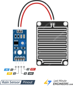 Sử dụng cảm biến nước mưa (Rain Water Sensor) với Arduino | ARDUINO KIT